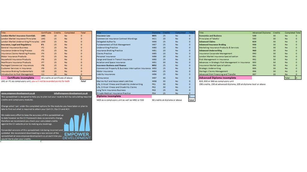 Explore your route to ACII - Empower Development